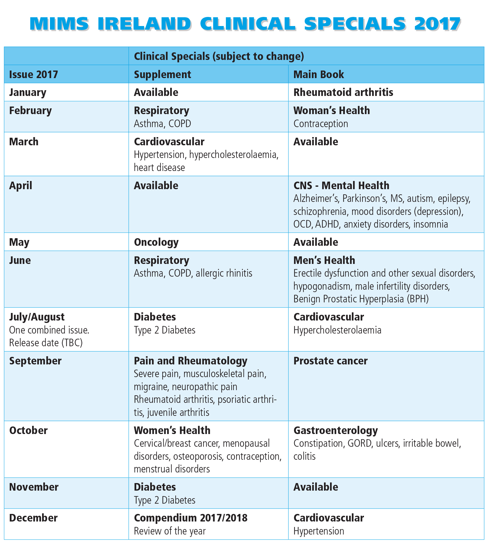 General Information :: MIMS Ireland