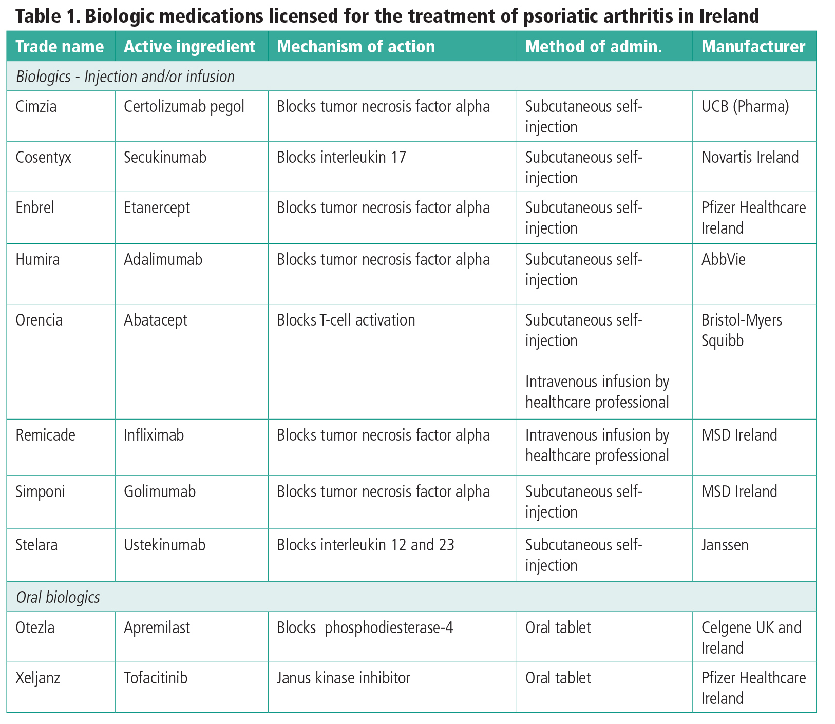 Tb1 Clinical Special - Psoriatic arthritis - Sept 2018 SUPP - MIMS ...