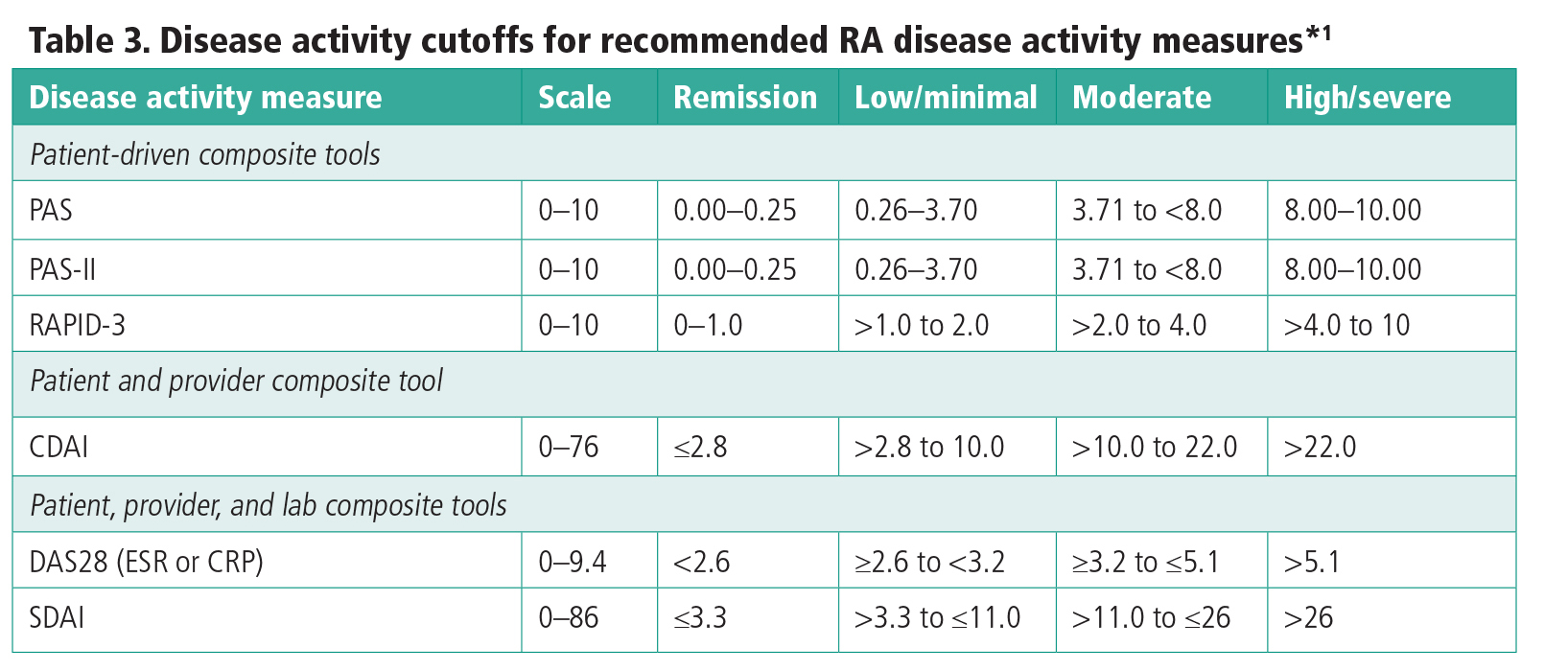 Tb3 Clinical Special - Rheumatoid arthritis - Sept 2018 SUPP - MIMS ...