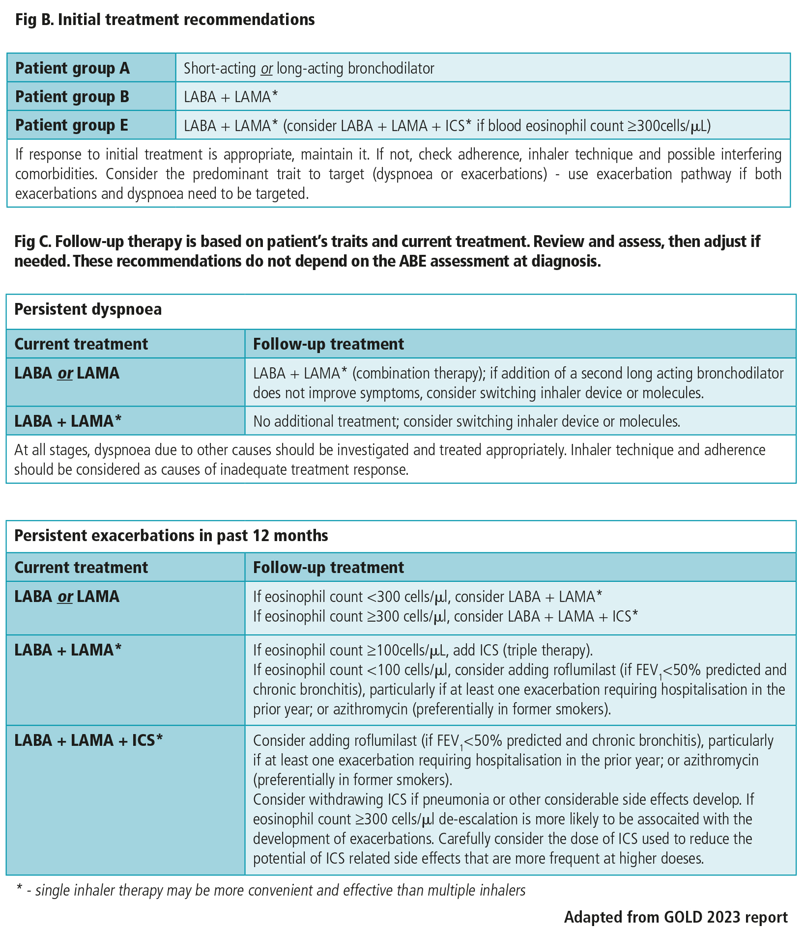 GOLD Report on the Diagnosis and Management of COPD – Summary of Key ...