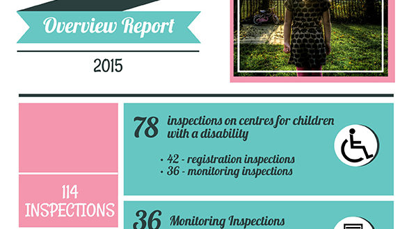 Inconsistencies continue in children’s services — HIQA
