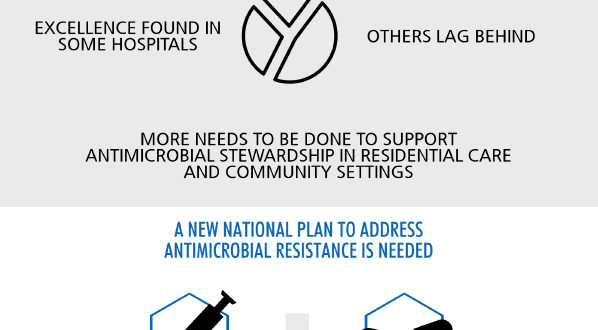 HIQA criticises small hospitals on antimicrobial resistance