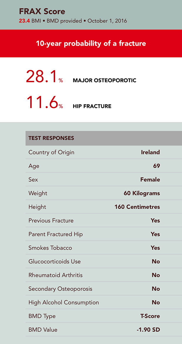 Boning up on osteoporosis: Part 1