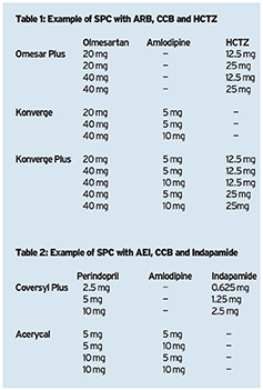 Single-Pill Combinations — an underestimated advance