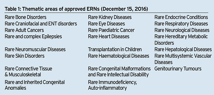 Why we need a little help from our friends on rare diseases