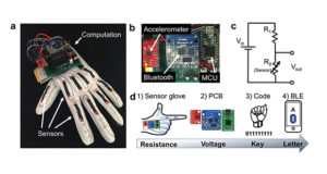 A glove fitted with wearable electronics can translate the American ...