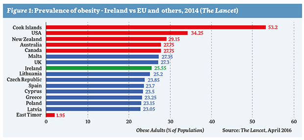 Non-alcohol fatty liver disease — a growing issue