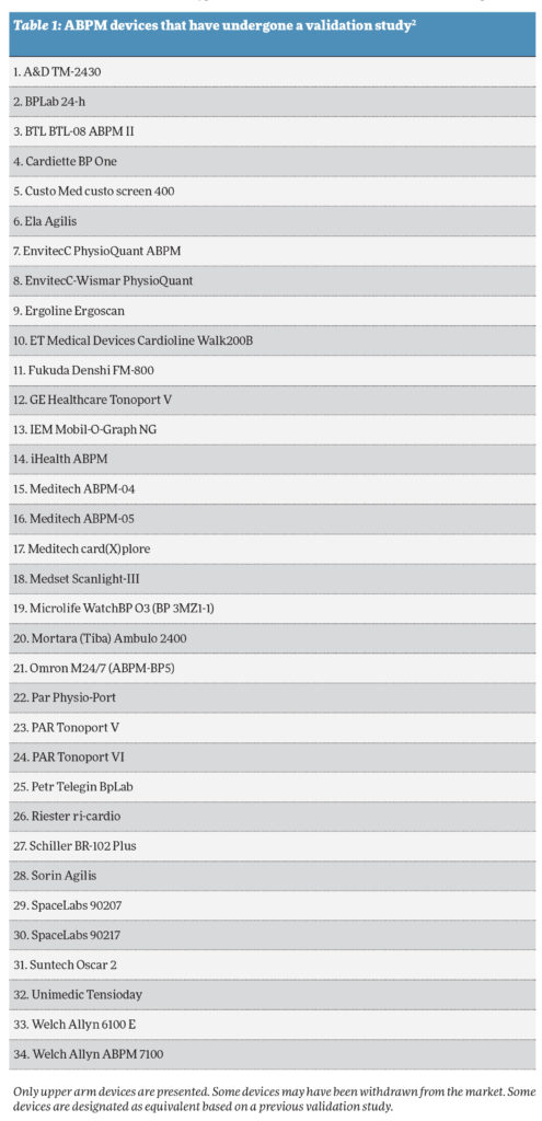 ABPM devices — guidance for clinical practice