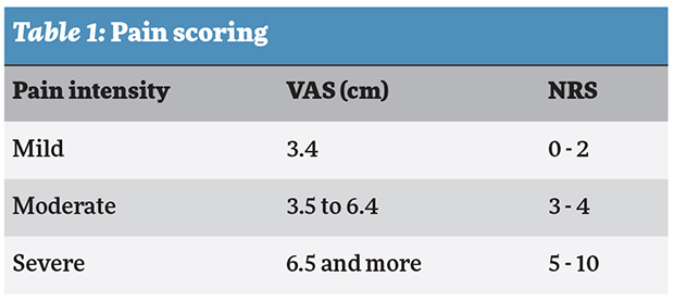 Controlling mild-to-moderate chronic pain