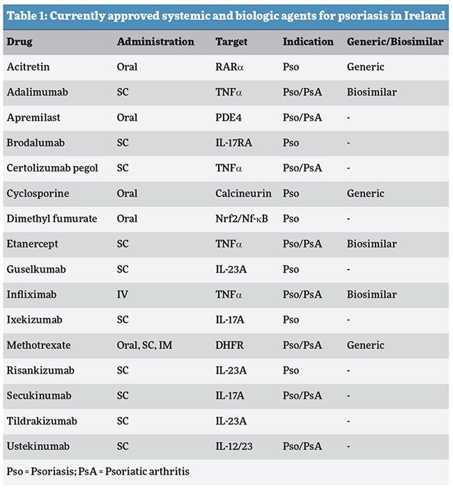 Clinical updates on the approach to psoriasis for World Psoriasis Day 2019
