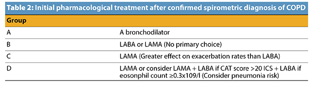 Classification and pharmacology therapy for stable COPD