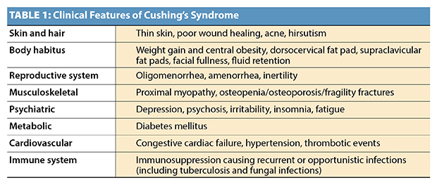 Cushing’s Syndrome: An Overview