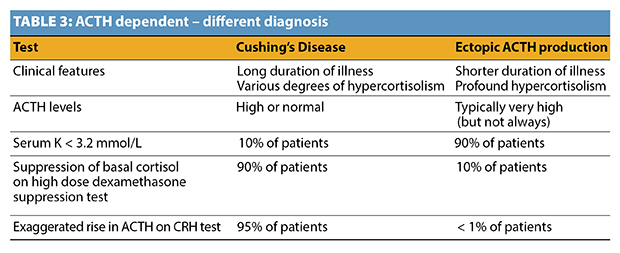 Cushing’s Syndrome: An Overview