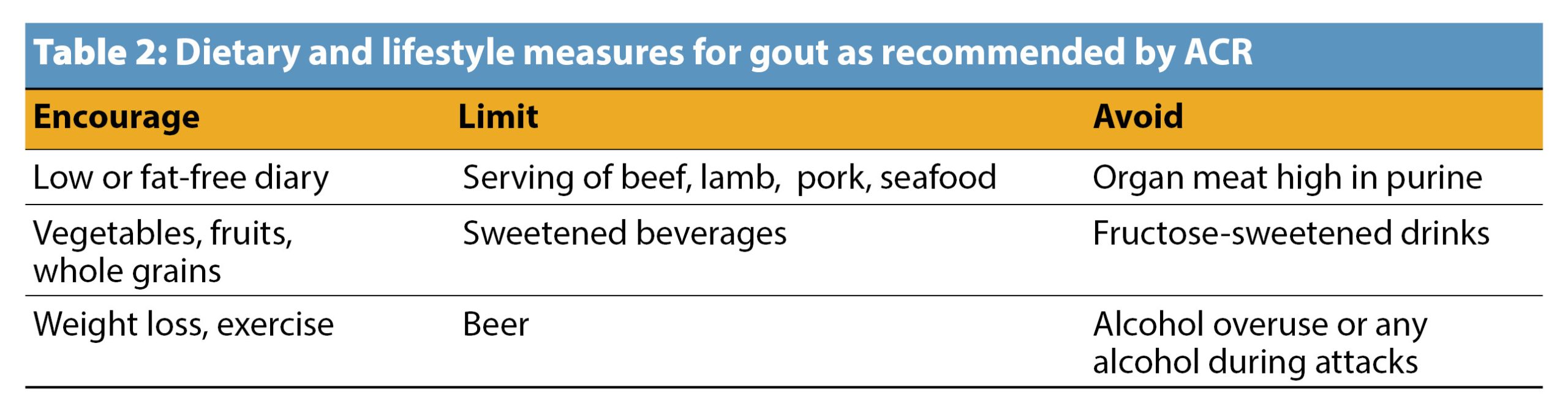 Optimal treatment options for gout