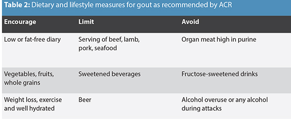 Optimal treatment options for gout
