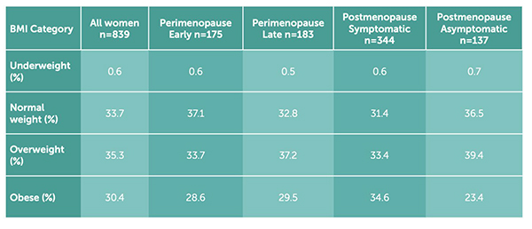 Premenopausal Estradiol Dosage Chart Centrum Menopause Support Review: