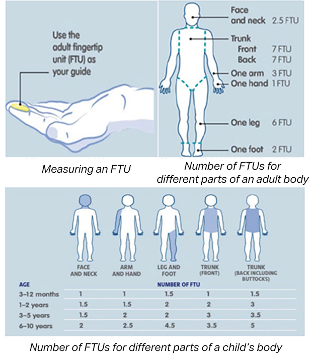 Tackling the most common skin ailment