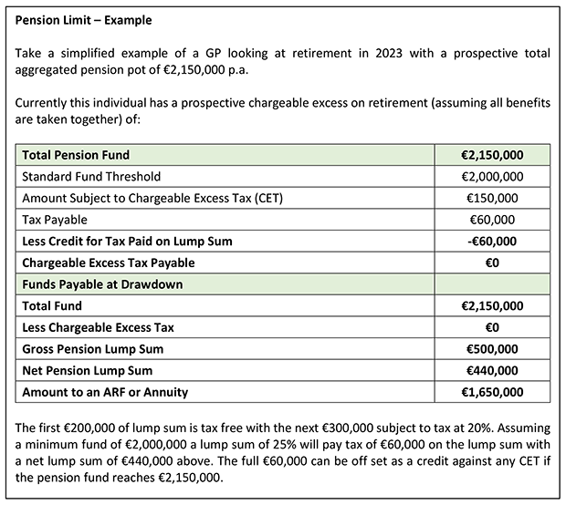 Practical steps for GPs impacted by the pension limit
